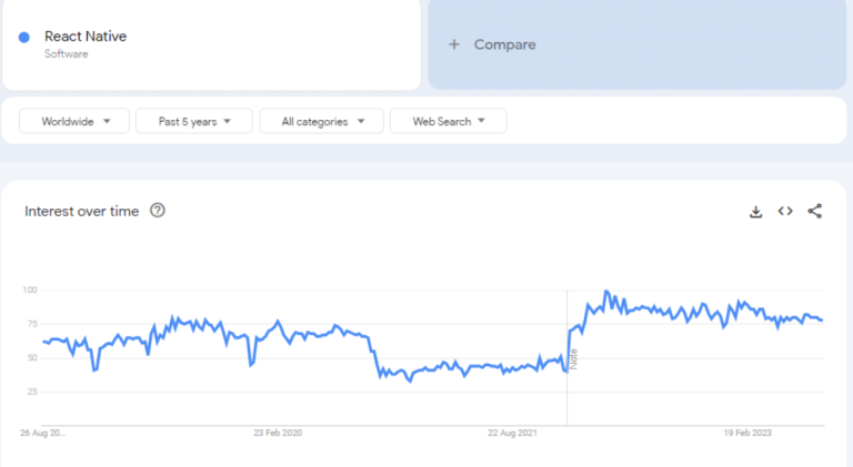 React Native App Development Tips And Tricks