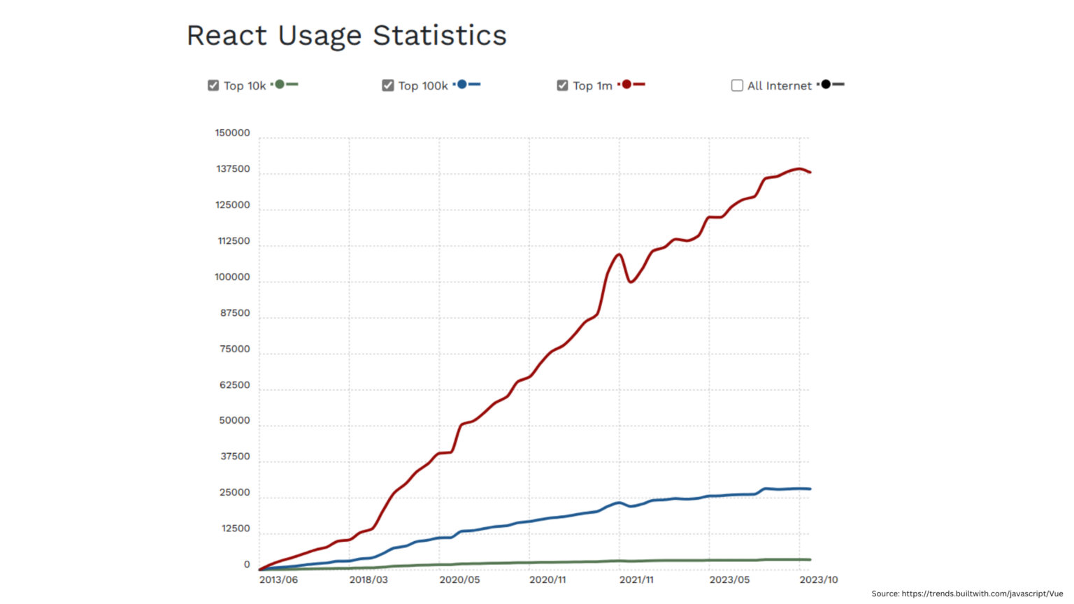 A Deep Dive Into React.js And Vue.js Frameworks