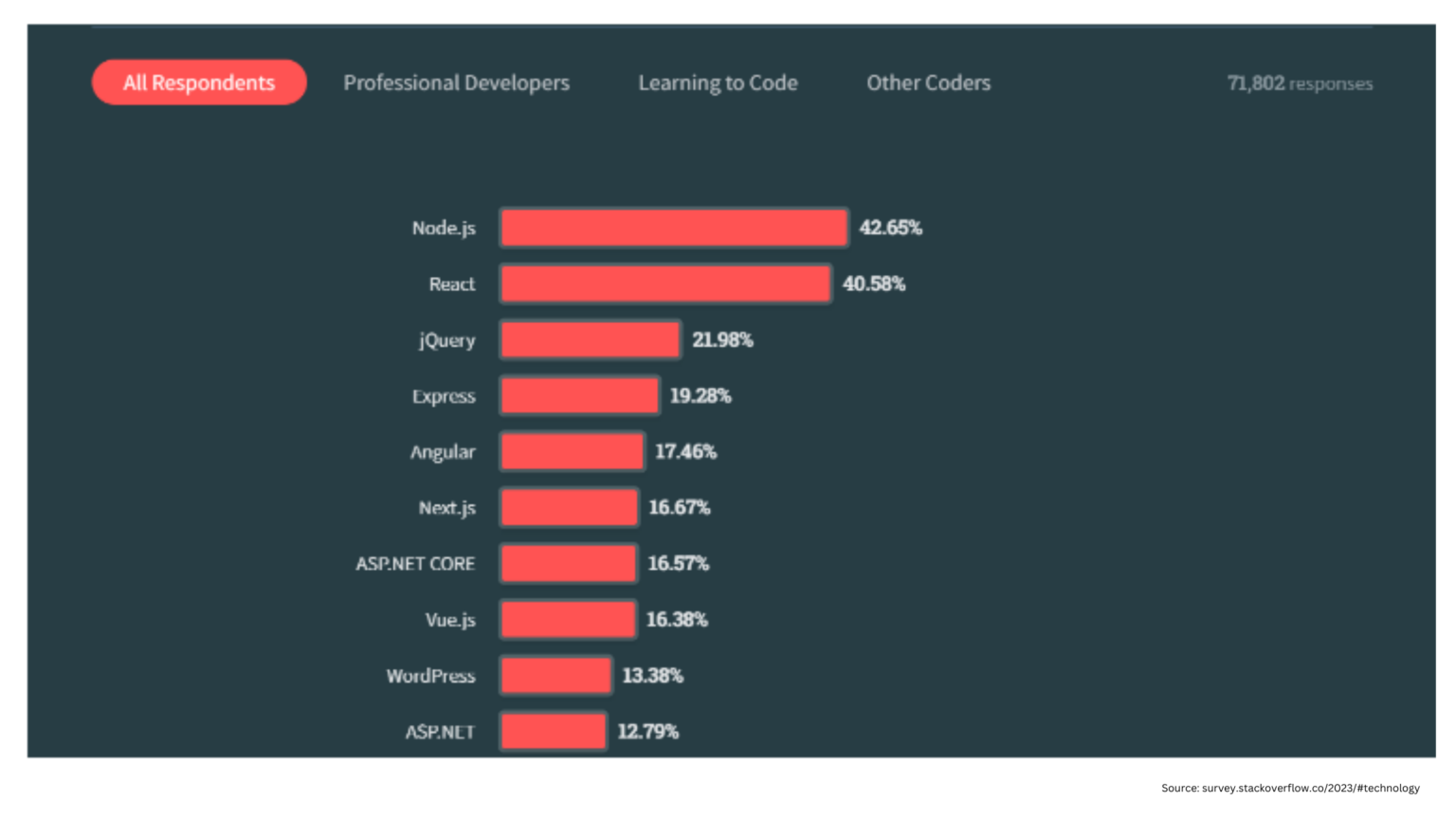 A Deep Dive Into React.js And Vue.js Frameworks