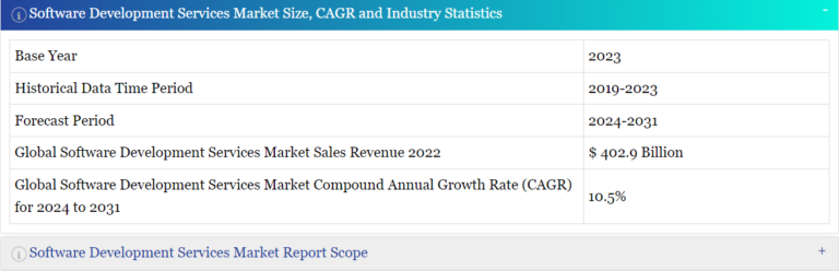 Top Software Development Companies In India