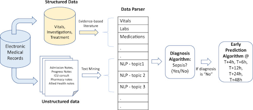AI In Early Disease Detection: Revolutionizing Healthcare