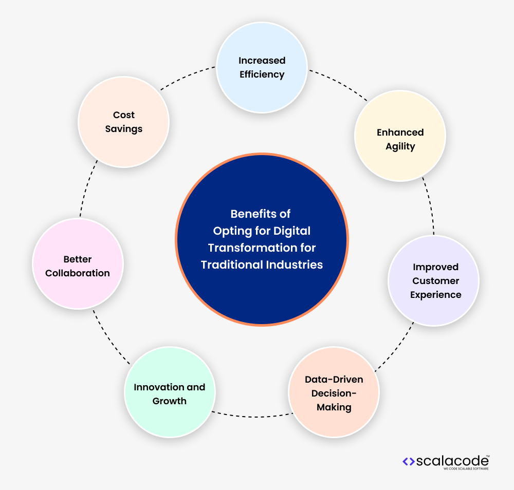 Digital Transformation For Traditional Industries: Trends & Benefits