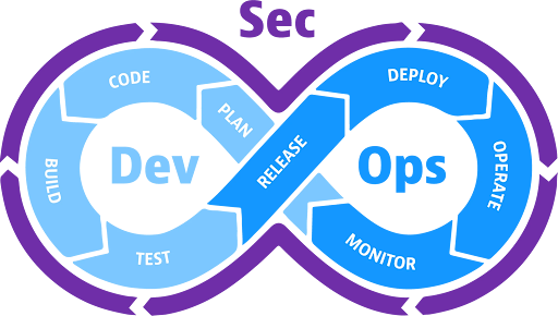 DevOps Vs DevSecOps: Key Differences, Benefits And Challenges