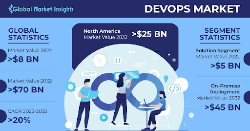 DevOps Vs DevSecOps: Key Differences, Benefits And Challenges