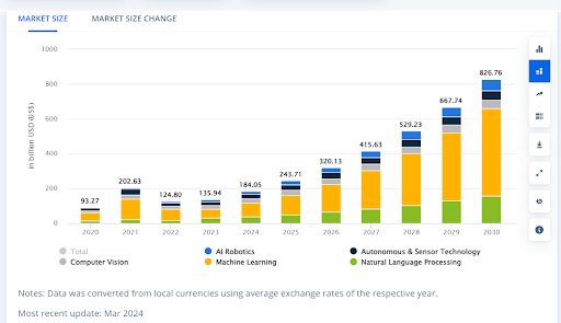 Top 25 AI Trends That Will Reshape Industries Forever