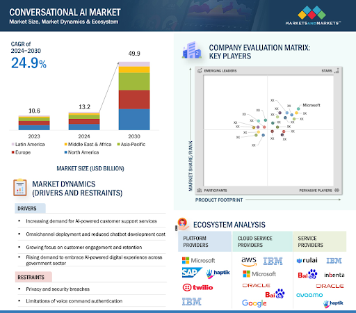 Top AI Trends That Will Reshape Industries Forever