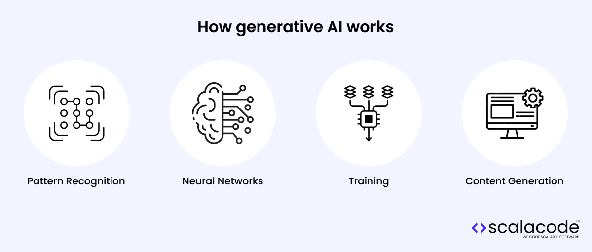 Generative AI And Predictive AI: Comparative Analysis And Applications