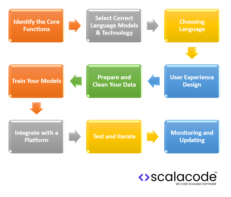 Building Multilingual AI Assistants: A Complete Guide