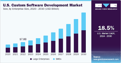 Top Software Development Trends To Watch In 2025