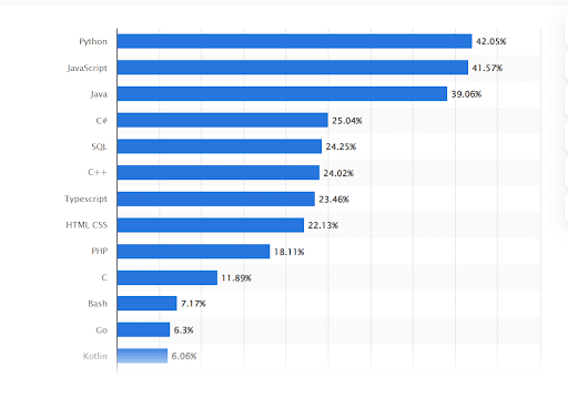 10 Top Cross-Platform App Development Frameworks Of 2025