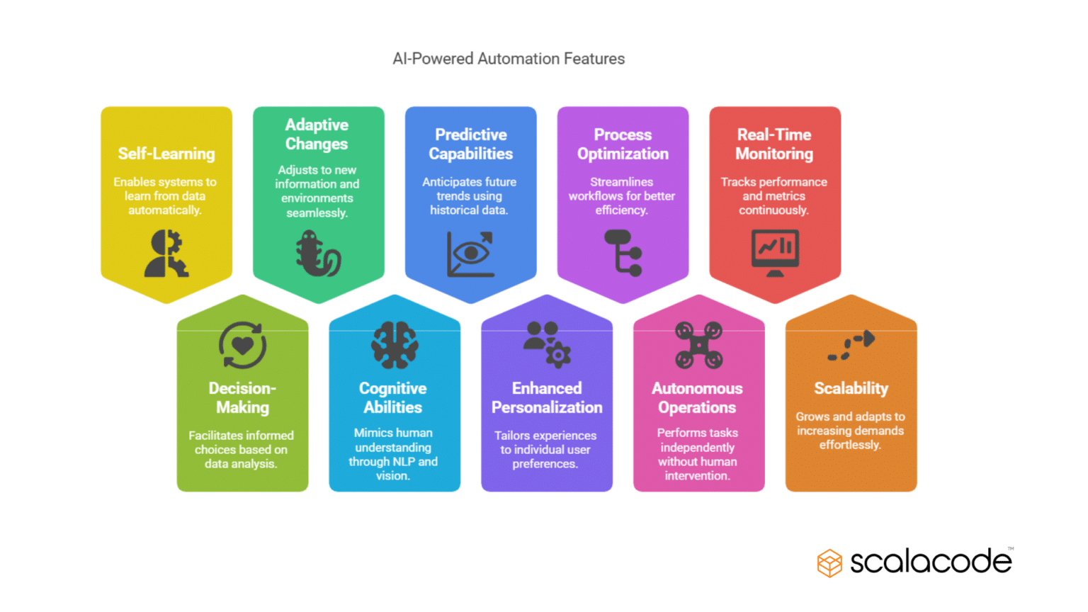 AI in Automation: Smarter, Faster Business Solutions