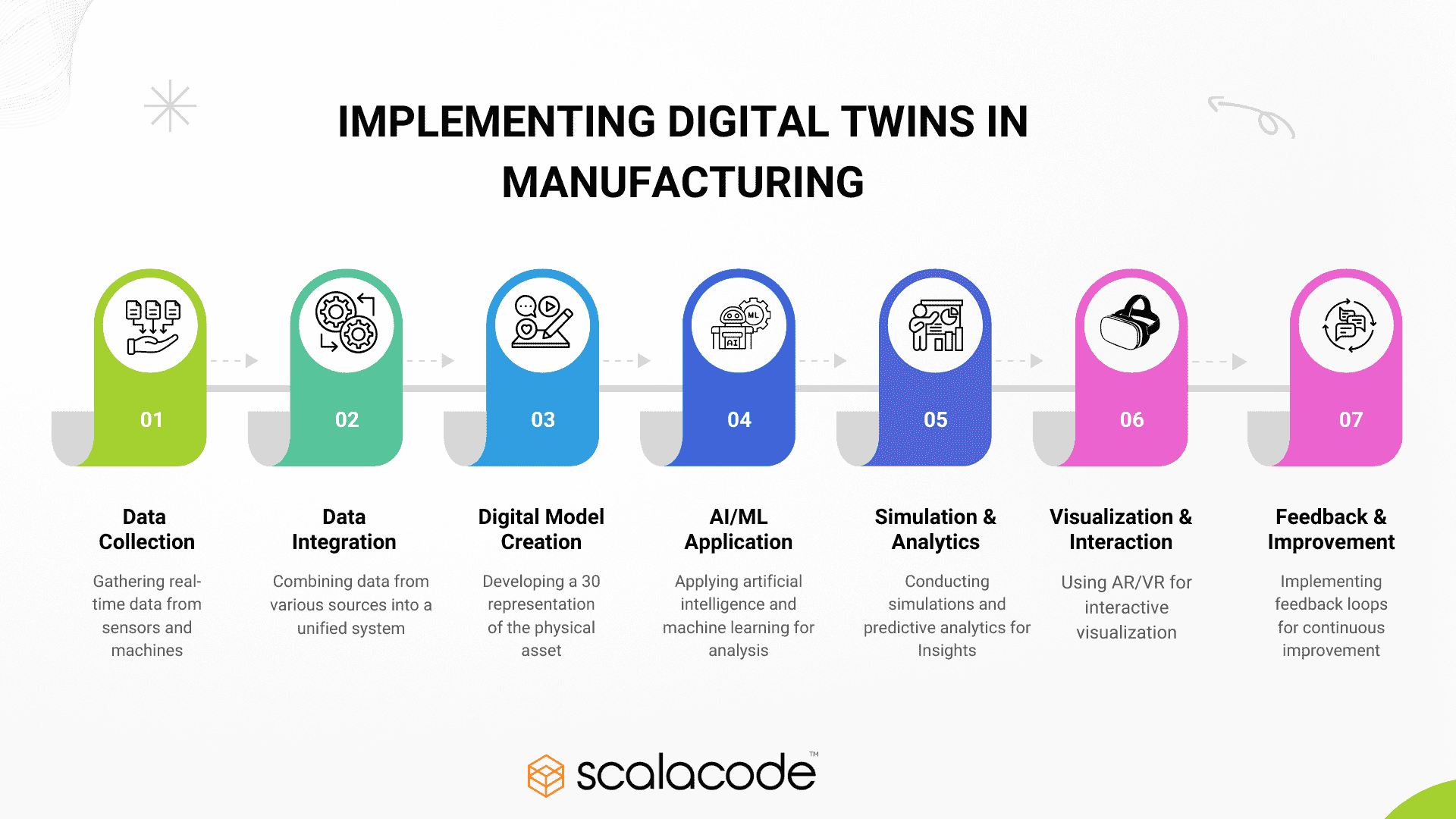 Digital Twins In Manufacturing: Top Use Cases, Trends, And More