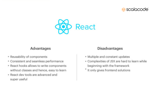 13+ Top Web Development Frameworks To Watch Out In 2025