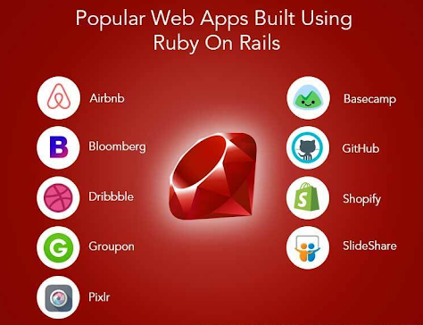 13+ Top Web Development Frameworks To Watch Out In 2025
